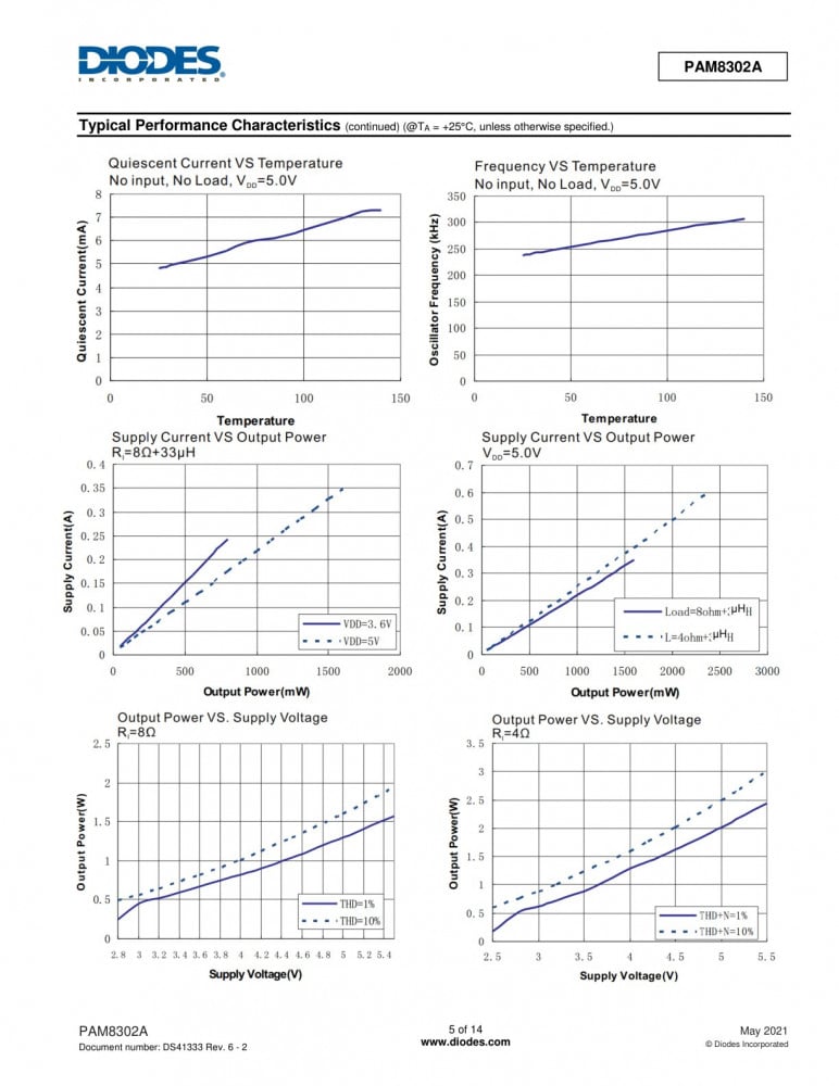 PAM8302A datasheet page 5