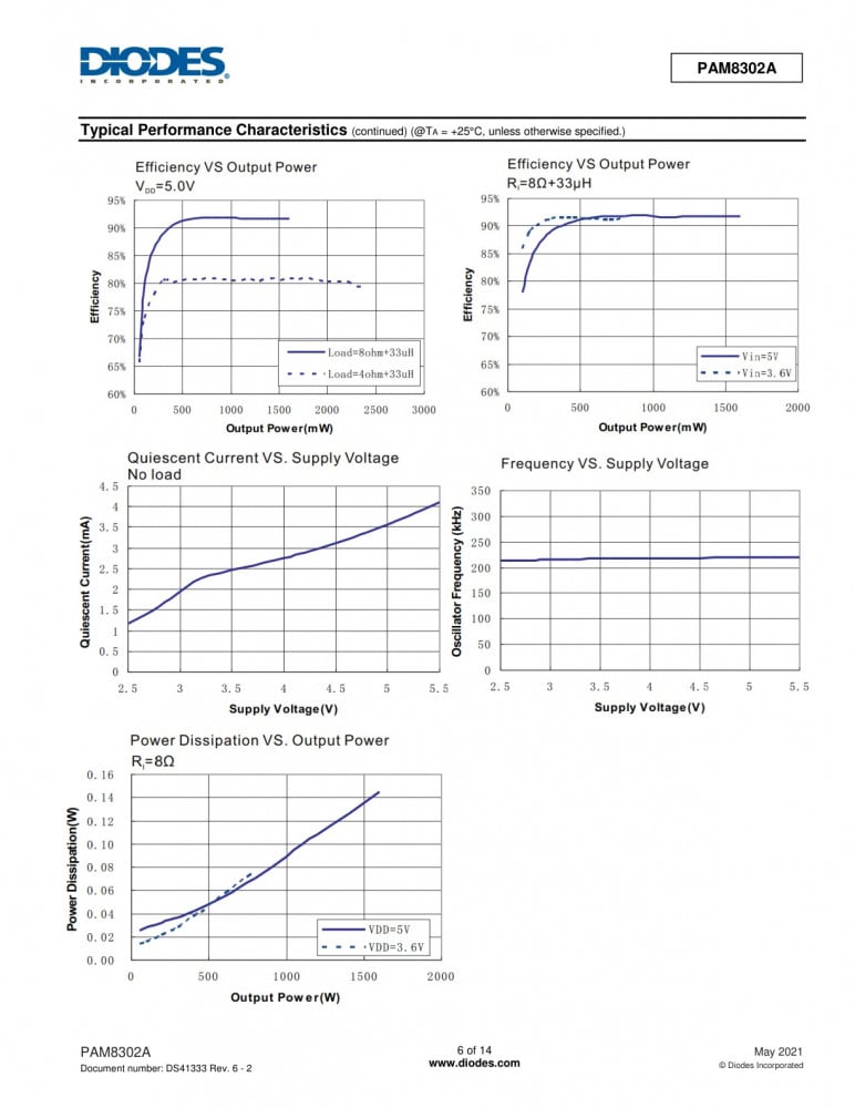 PAM8302A datasheet page 6