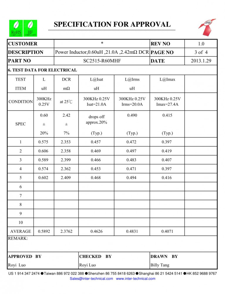 SC2515-R60MHF technical document page 3