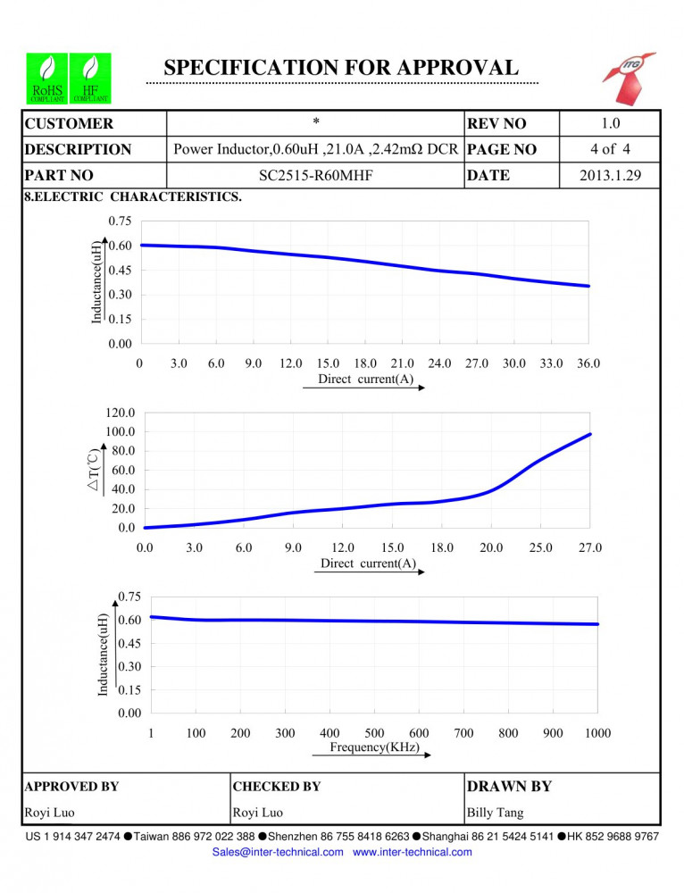 SC2515-R60MHF technical document page 4