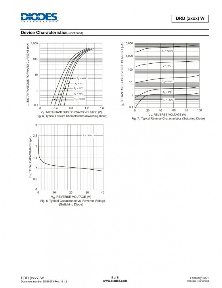 DRDNB16W-7 datasheet page 5