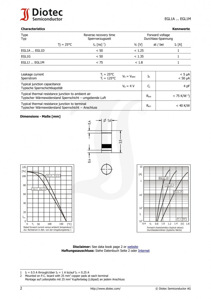 DIOTEC EGL1 series datasheet page 2