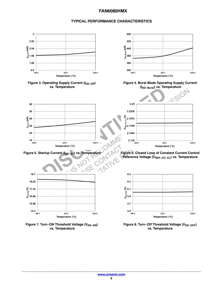FAN6080H datasheet page 6
