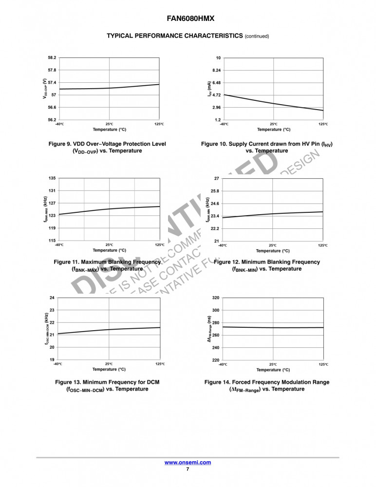 FAN6080H datasheet page 7