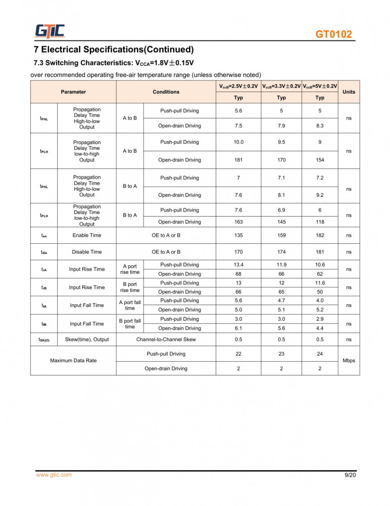 GT0102 datasheet page 10