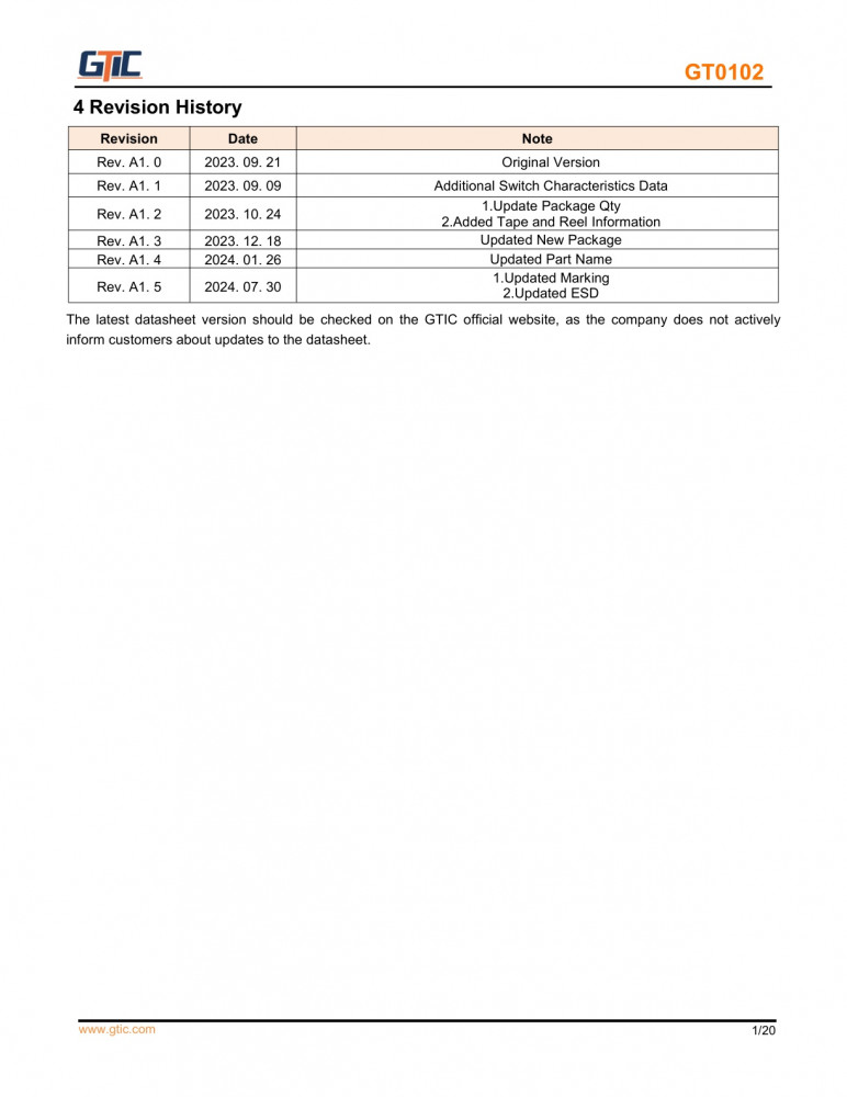 GT0102 datasheet page 2
