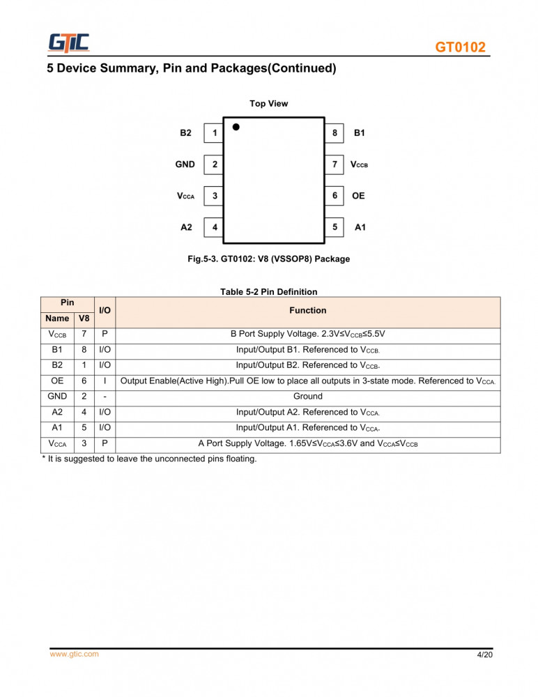 GT0102 datasheet page 5