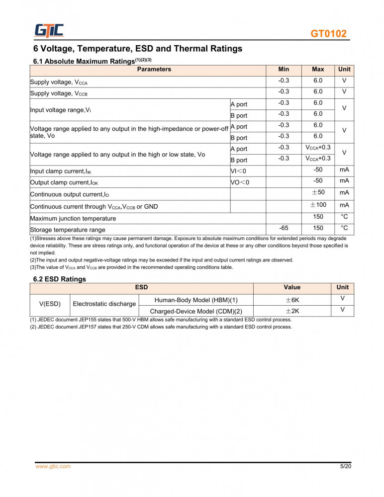 GT0102 datasheet page 6