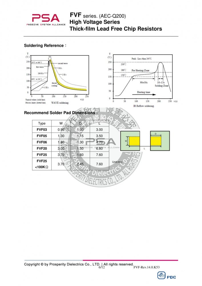 PSA FVF specification page 7
