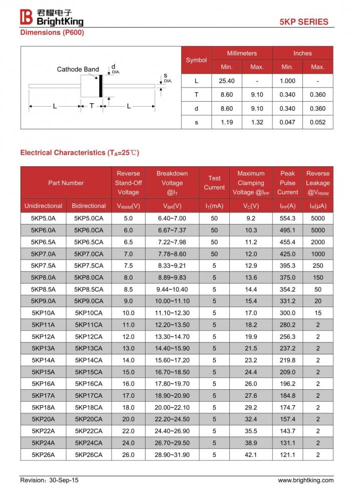 Brightking 5KP33A/B datasheet page 2