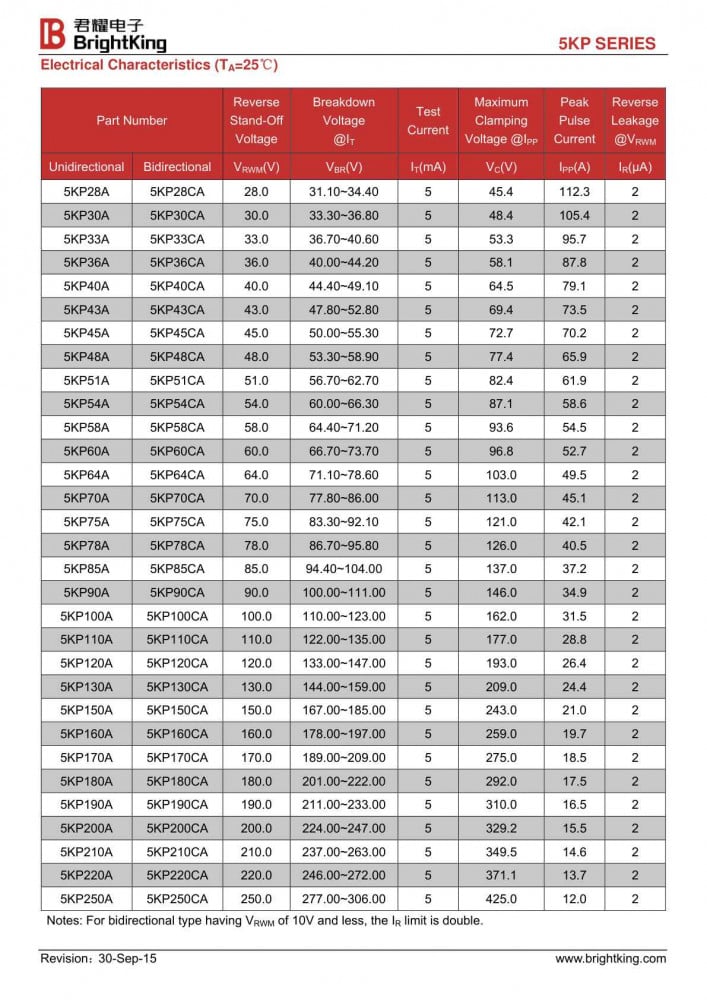 Brightking 5KP33A/B datasheet page 3