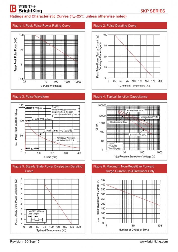 Brightking 5KP33A/B datasheet page 4