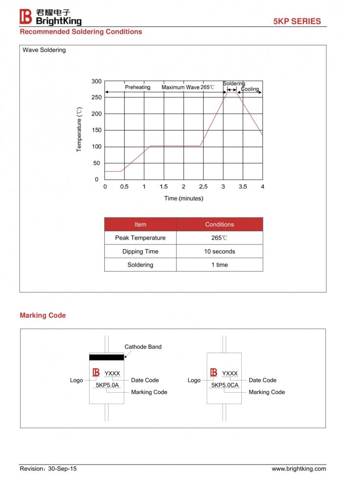 Brightking 5KP33A/B datasheet page 5