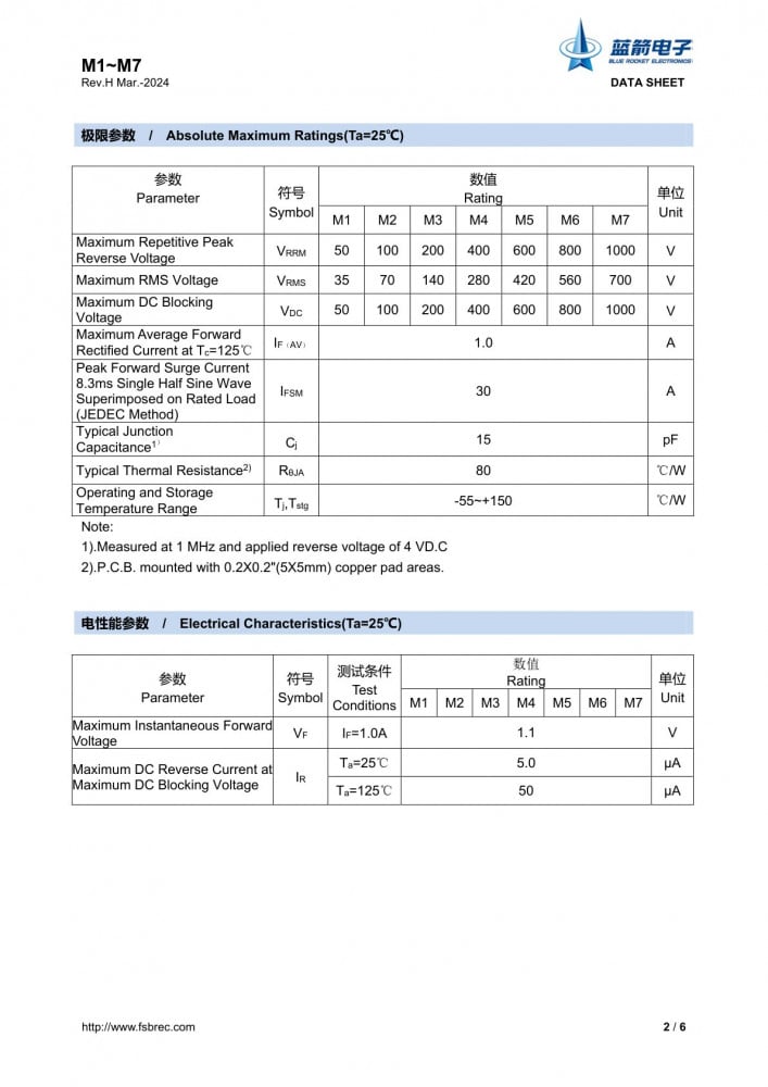 BLUE ROCKET M7F datasheet page 2