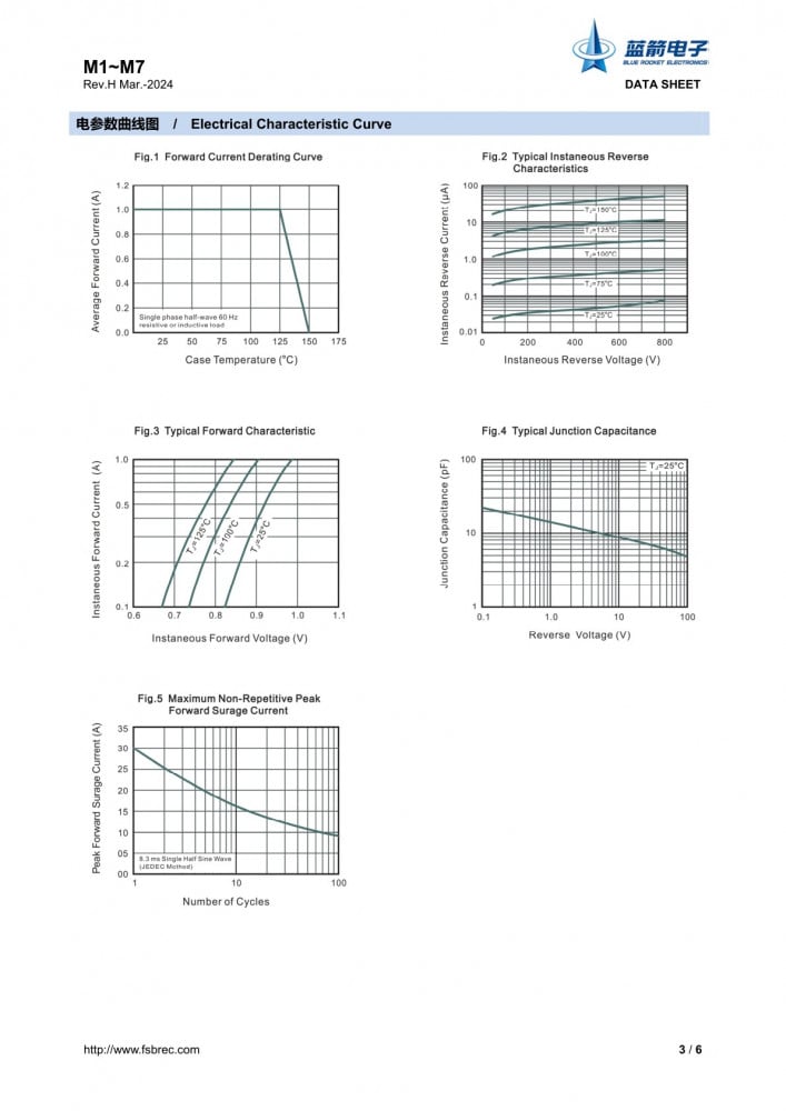 BLUE ROCKET M7F datasheet page 3