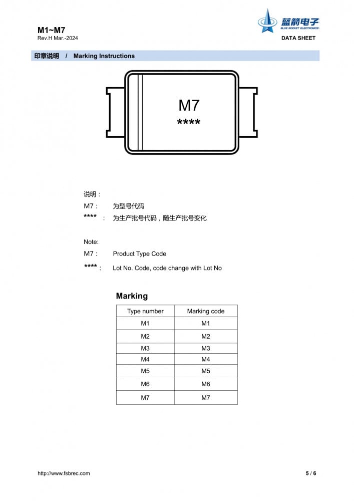 BLUE ROCKET M7F datasheet page 5