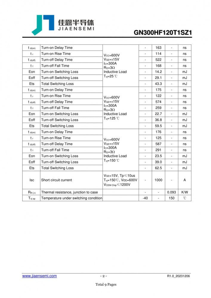 GN300HF120T1SZ1 datasheet page 2