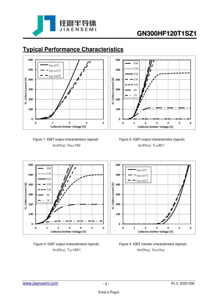 GN300HF120T1SZ1 datasheet page 4