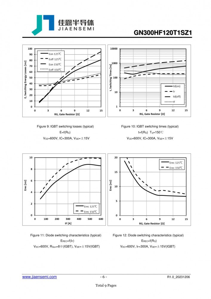 GN300HF120T1SZ1 datasheet page 6