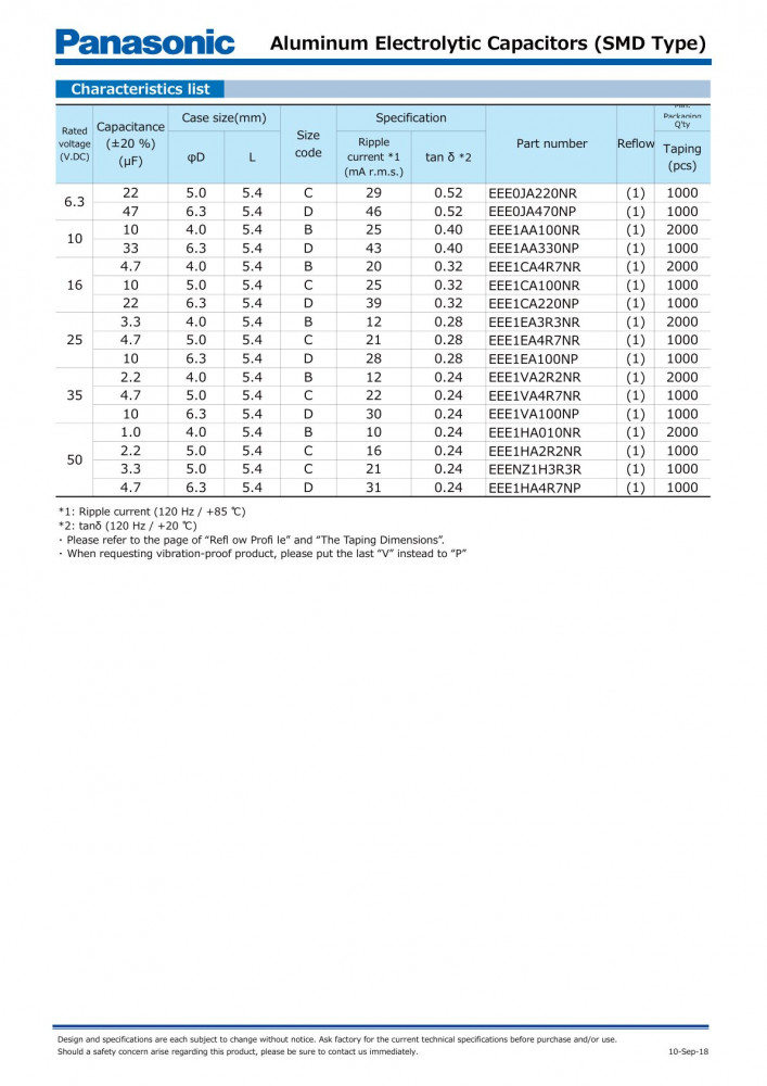 Product document page 5