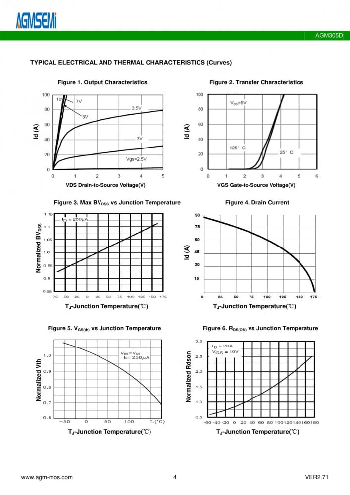 AGM305D datasheet page 4