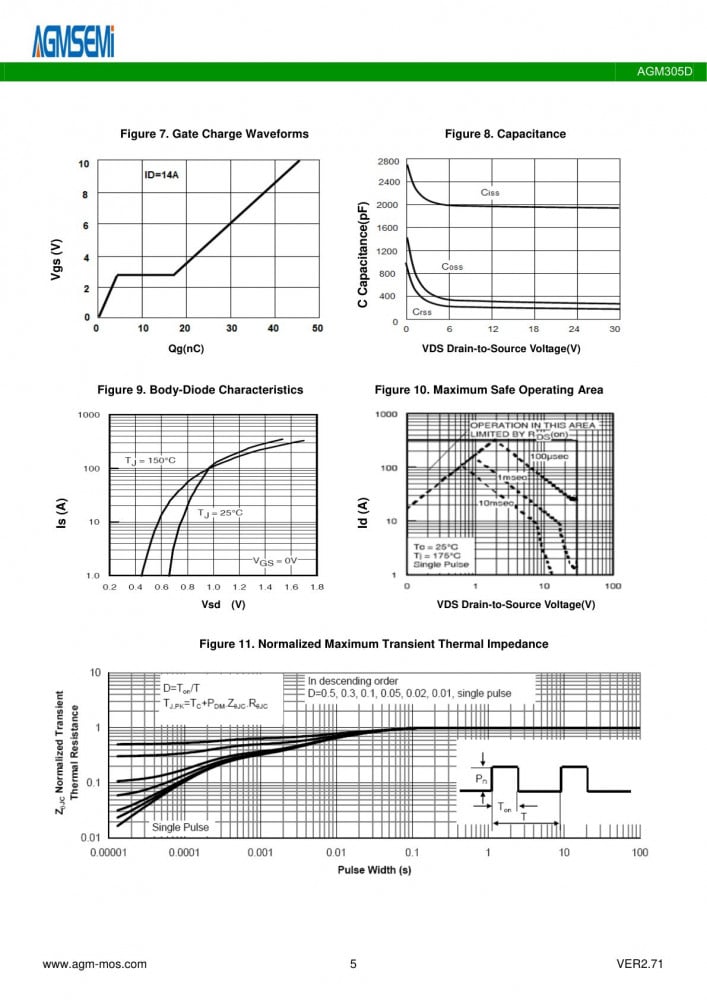 AGM305D datasheet page 5
