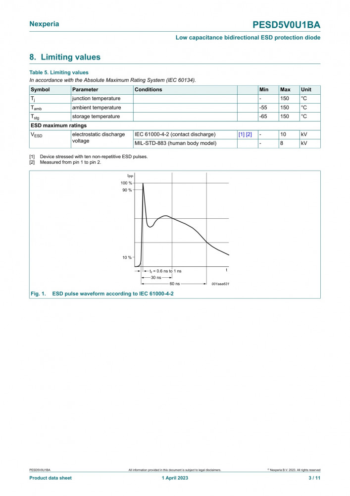 PESD5V0U1BA datasheet page 3