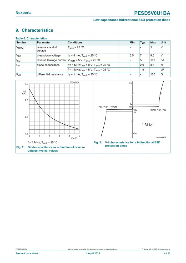 PESD5V0U1BA datasheet page 4