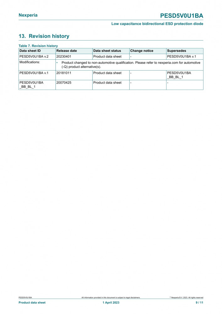 PESD5V0U1BA datasheet page 9