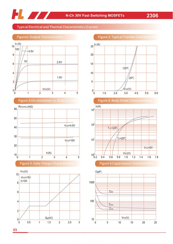 HL 2306 datasheet page 3