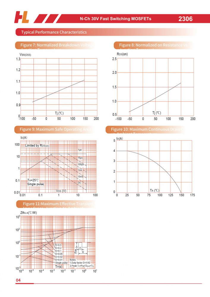 HL 2306 datasheet page 4