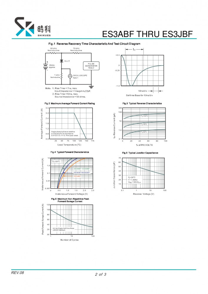 ES3ABF datasheet page 2