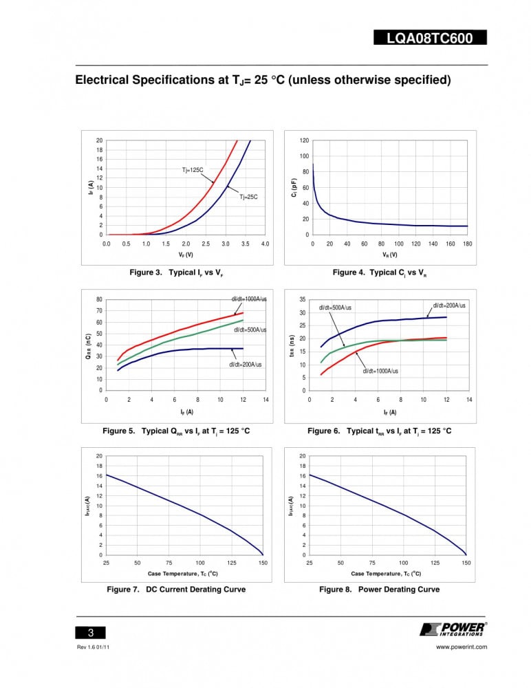 LQA08TC600 datasheet page 3