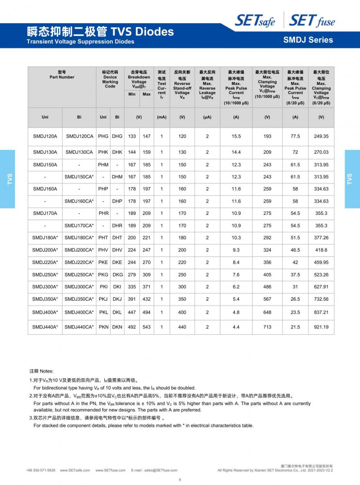 SMDJ series datasheet page 9