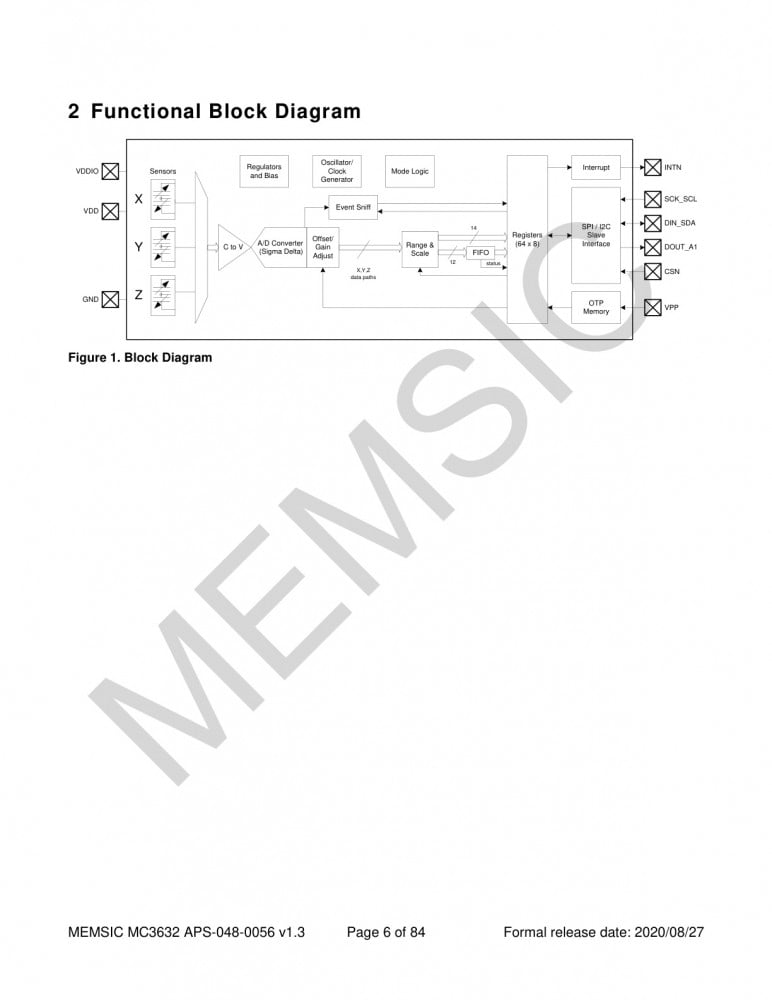 MC3632 technical document page 6