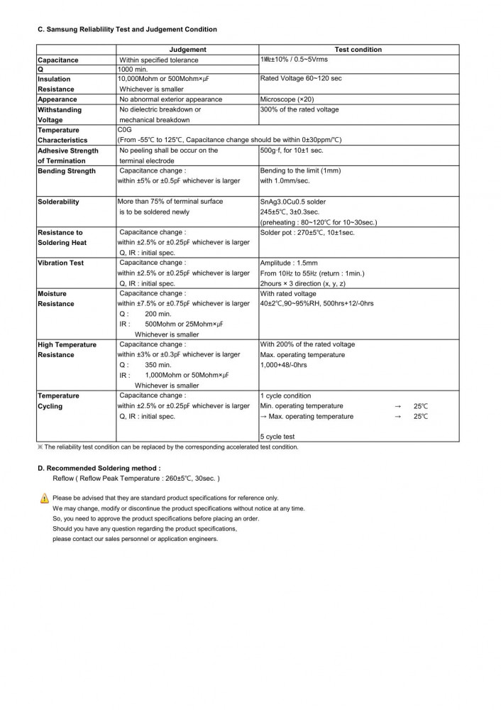 CL05C101JB5NNNC technical document page 2