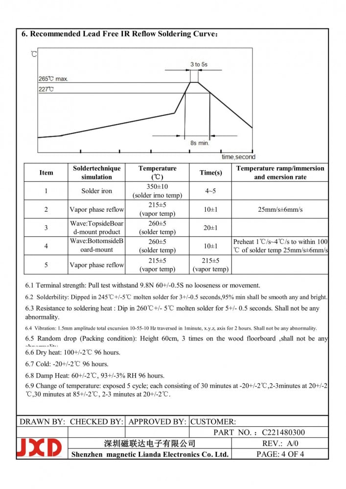 C221480300 process and reliability page