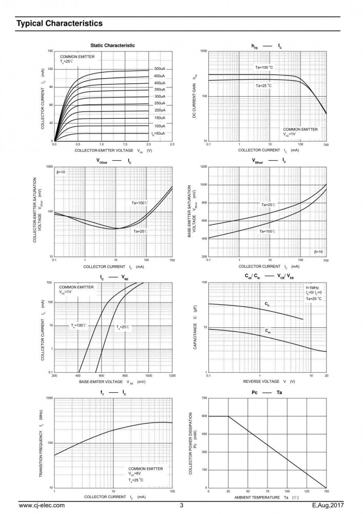 2SC2001 datasheet page 3