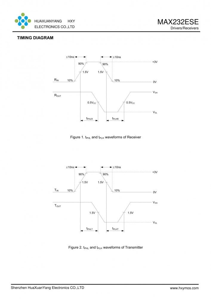 MAX232ESE-HXY datasheet page 6