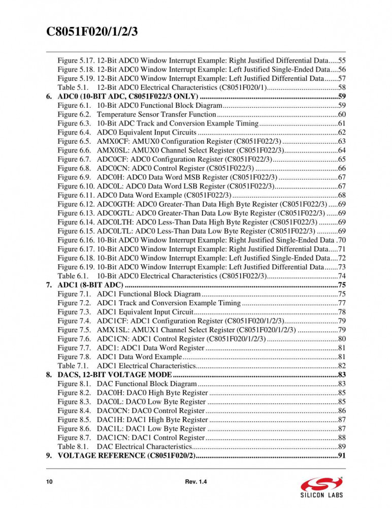 C8051F020 datasheet page 10