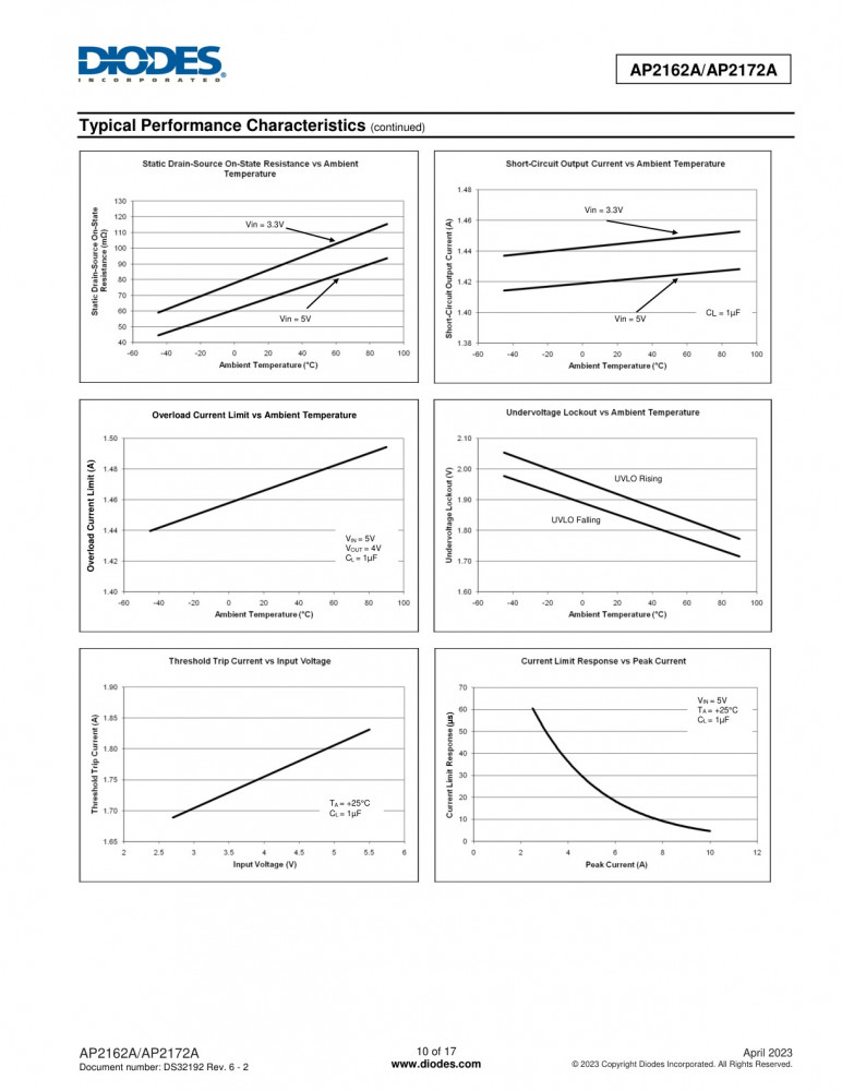 AP2162A datasheet page 10