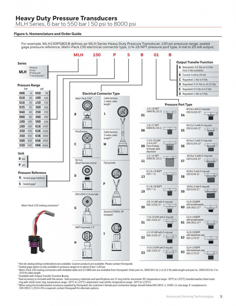 MLH Series datasheet page 5
