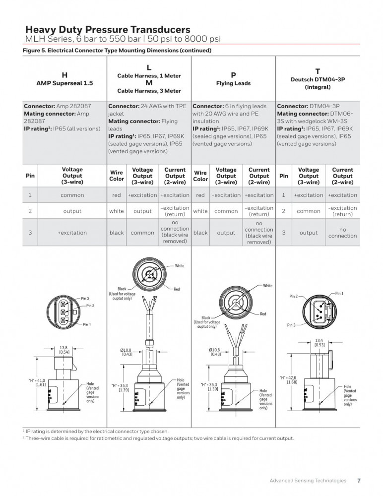 MLH Series datasheet page 7