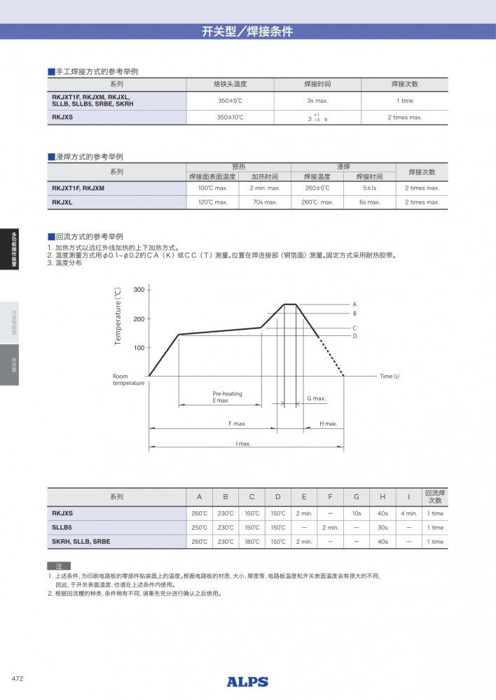 RKJXT1F42001 technical document page 4