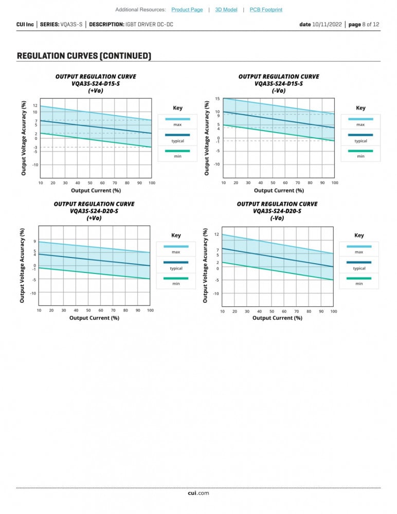 CUI VQA3S-S series datasheet page 8