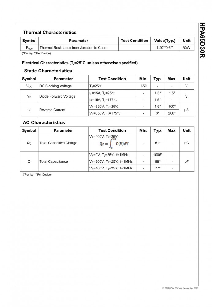 HPA65D30R datasheet page 2