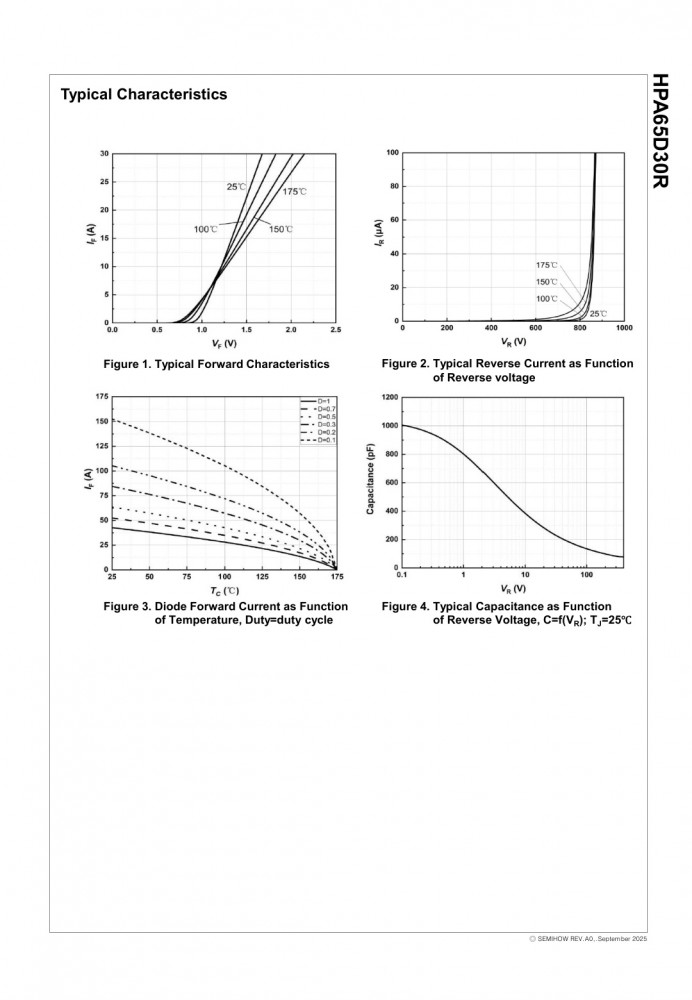 HPA65D30R datasheet page 3