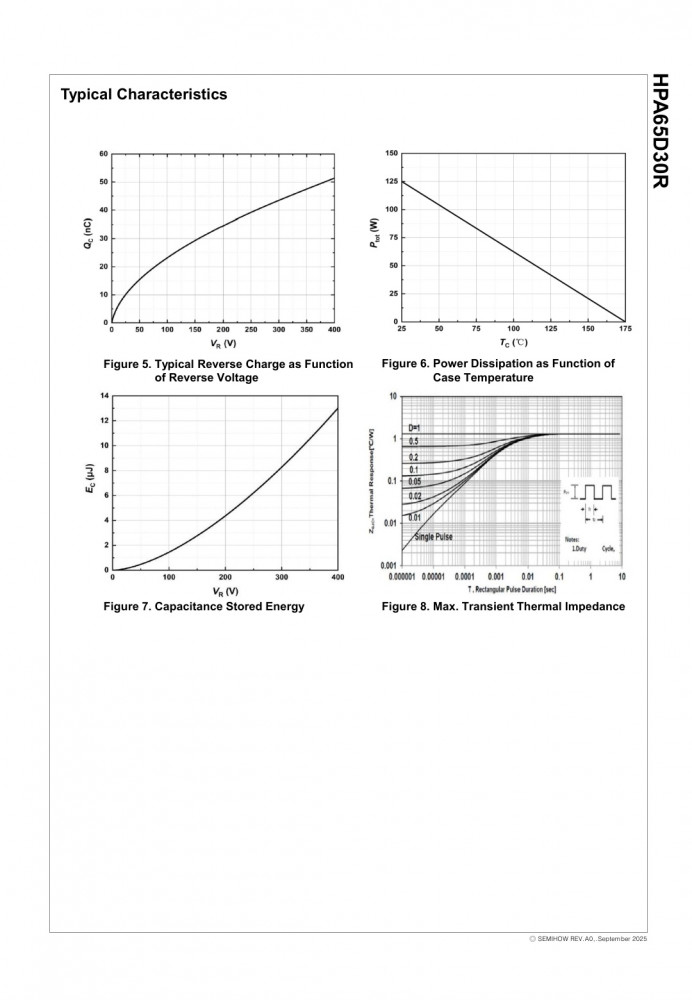 HPA65D30R datasheet page 4