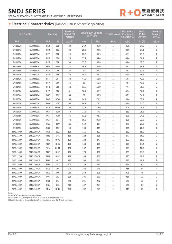 SMDJ15CA datasheet page 3