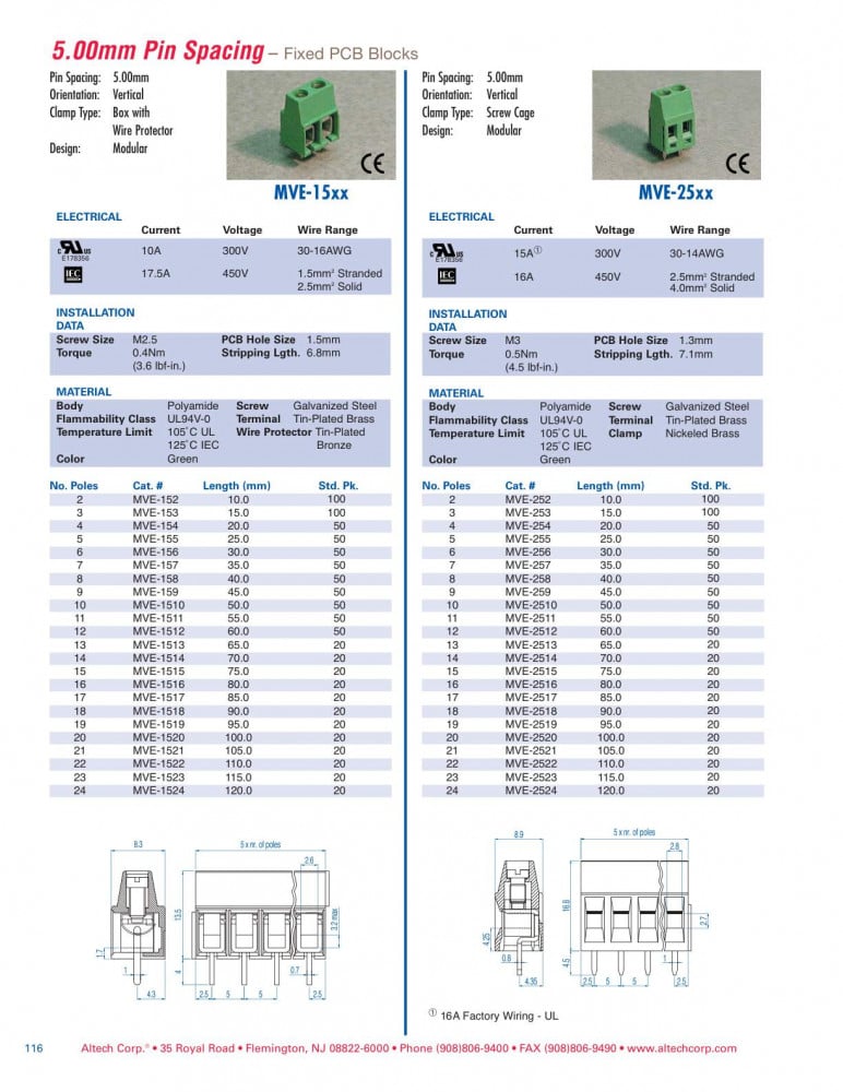Altech MVS-1317 datasheet page 7